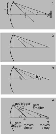 Images, quantitatively ‹ OpenCurriculum