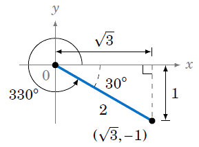 Trigonometric Functions of Any Angle ‹ OpenCurriculum