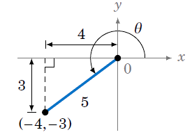 Trigonometric Functions of Any Angle ‹ OpenCurriculum
