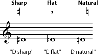Enharmonic Spelling ‹ OpenCurriculum