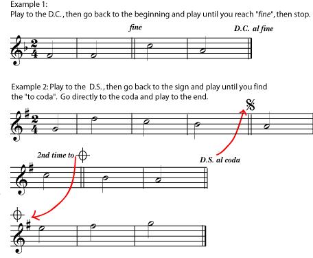 Repeats And Other Musical Road Map Signs OpenCurriculum