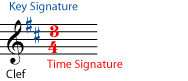Time Signatures ‹ OpenCurriculum