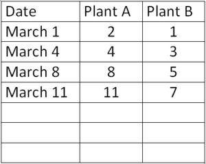 1.MD Growing Bean Plants ‹ OpenCurriculum