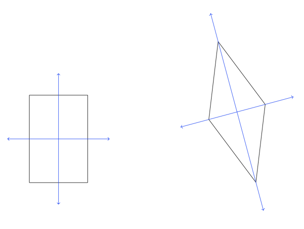G-CO Symmetries of a quadrilateral I ‹ OpenCurriculum