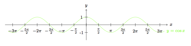 F-TF, G-CO, Trigonometric Identities and Rigid Motions ‹ OpenCurriculum