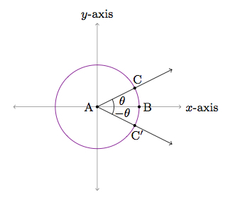 F-TF Properties of Trigonometric Functions ‹ OpenCurriculum