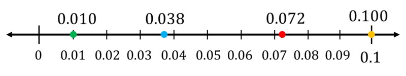 5.NBT Placing Thousandths on the Number Line. ‹ OpenCurriculum