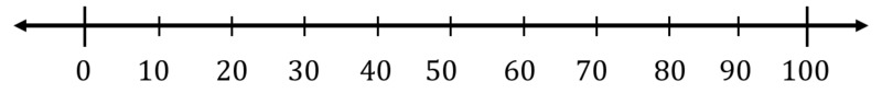 3.NBT Rounding to the Nearest Ten and Hundred ‹ OpenCurriculum