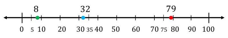 3.NBT Rounding to the Nearest Ten and Hundred ‹ OpenCurriculum