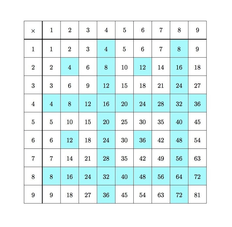 Qual Dos Numeros Abaixo E Multiplo De 3 E 4 EDUCA