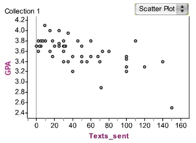 8-SP.1 Texting and Grades I ‹ OpenCurriculum