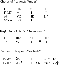 Beginning Harmonic Analysis ‹ OpenCurriculum