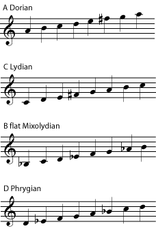 Modes and Ragas ‹ OpenCurriculum