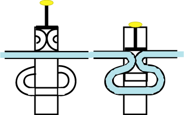 Wind Instruments: Some Basics ‹ OpenCurriculum