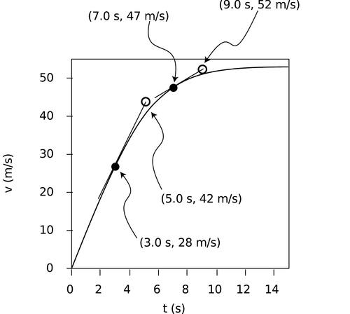 Acceleration and Free Fall ‹ OpenCurriculum