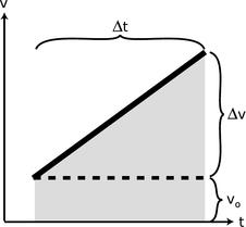 Acceleration and Free Fall ‹ OpenCurriculum