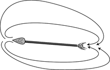 Force and Motion ‹ OpenCurriculum