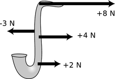 Force and Motion ‹ OpenCurriculum
