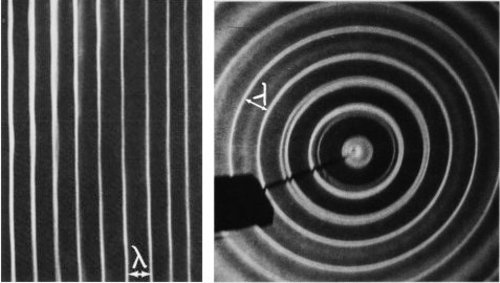 Free Waves ‹ OpenCurriculum