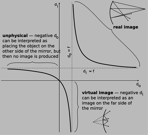 Images, quantitatively ‹ OpenCurriculum
