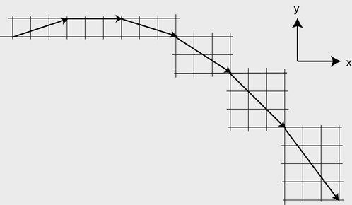 Newton's Laws in Three Dimensions ‹ OpenCurriculum