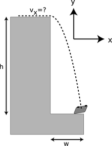 Newton's Laws in Three Dimensions ‹ OpenCurriculum