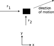 Newton's Laws in Three Dimensions ‹ OpenCurriculum