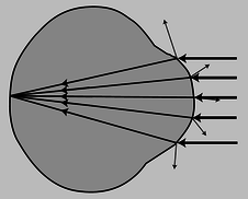 Refraction ‹ OpenCurriculum