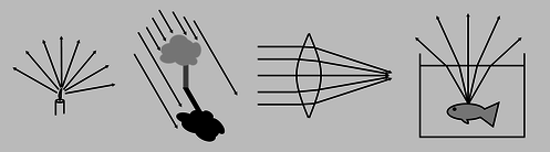 The ray model of light ‹ OpenCurriculum