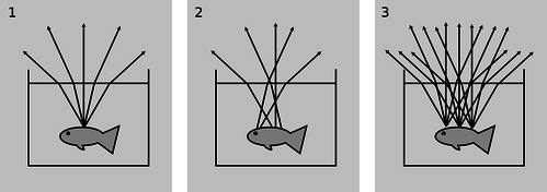 The ray model of light ‹ OpenCurriculum