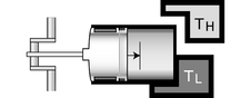 Thermodynamics ‹ OpenCurriculum