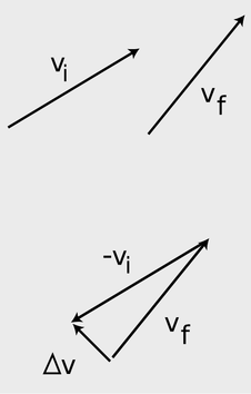 Vectors and Motion ‹ OpenCurriculum