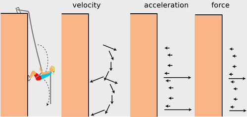 Vectors and Motion ‹ OpenCurriculum
