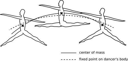 Velocity and Relative Motion ‹ OpenCurriculum