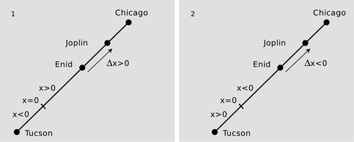 Velocity and Relative Motion ‹ OpenCurriculum