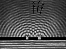 Wave Optics ‹ OpenCurriculum
