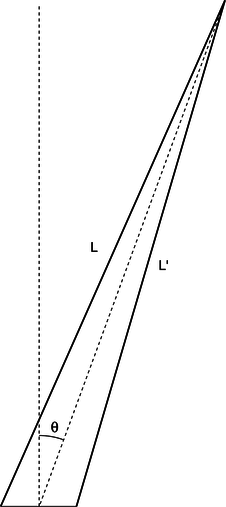 Wave Optics ‹ OpenCurriculum