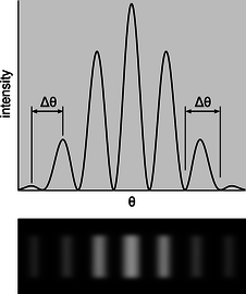 Wave Optics ‹ OpenCurriculum