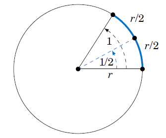 Arc Length ‹ OpenCurriculum