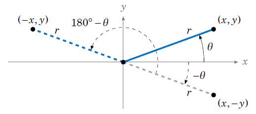 Rotations and Reflections of Angles ‹ OpenCurriculum
