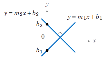Rotations and Reflections of Angles ‹ OpenCurriculum