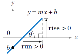 Rotations and Reflections of Angles ‹ OpenCurriculum