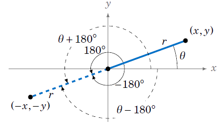 Rotations and Reflections of Angles ‹ OpenCurriculum