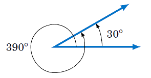 Trigonometric Functions of Any Angle ‹ OpenCurriculum