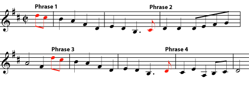Pickup Notes and Measures ‹ OpenCurriculum