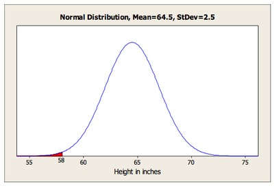 S-ID.4 Do You Fit In This Car? ‹ OpenCurriculum