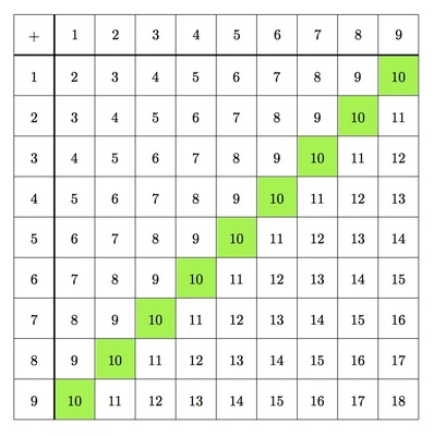 1.OA Making a ten ‹ OpenCurriculum