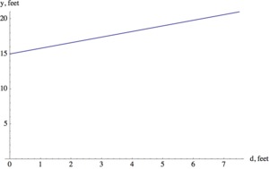 8.F Distance across the channel ‹ OpenCurriculum