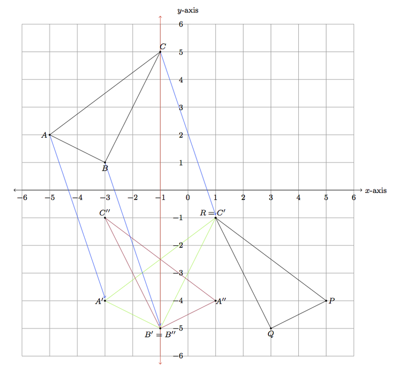 8.G Triangle congruence with coordinates ‹ OpenCurriculum