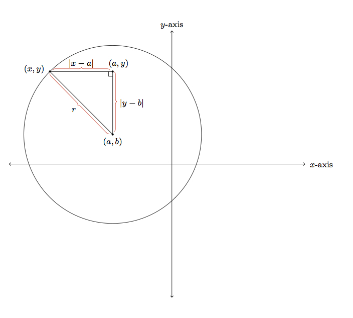 G-GPE Explaining the equation for a circle ‹ OpenCurriculum